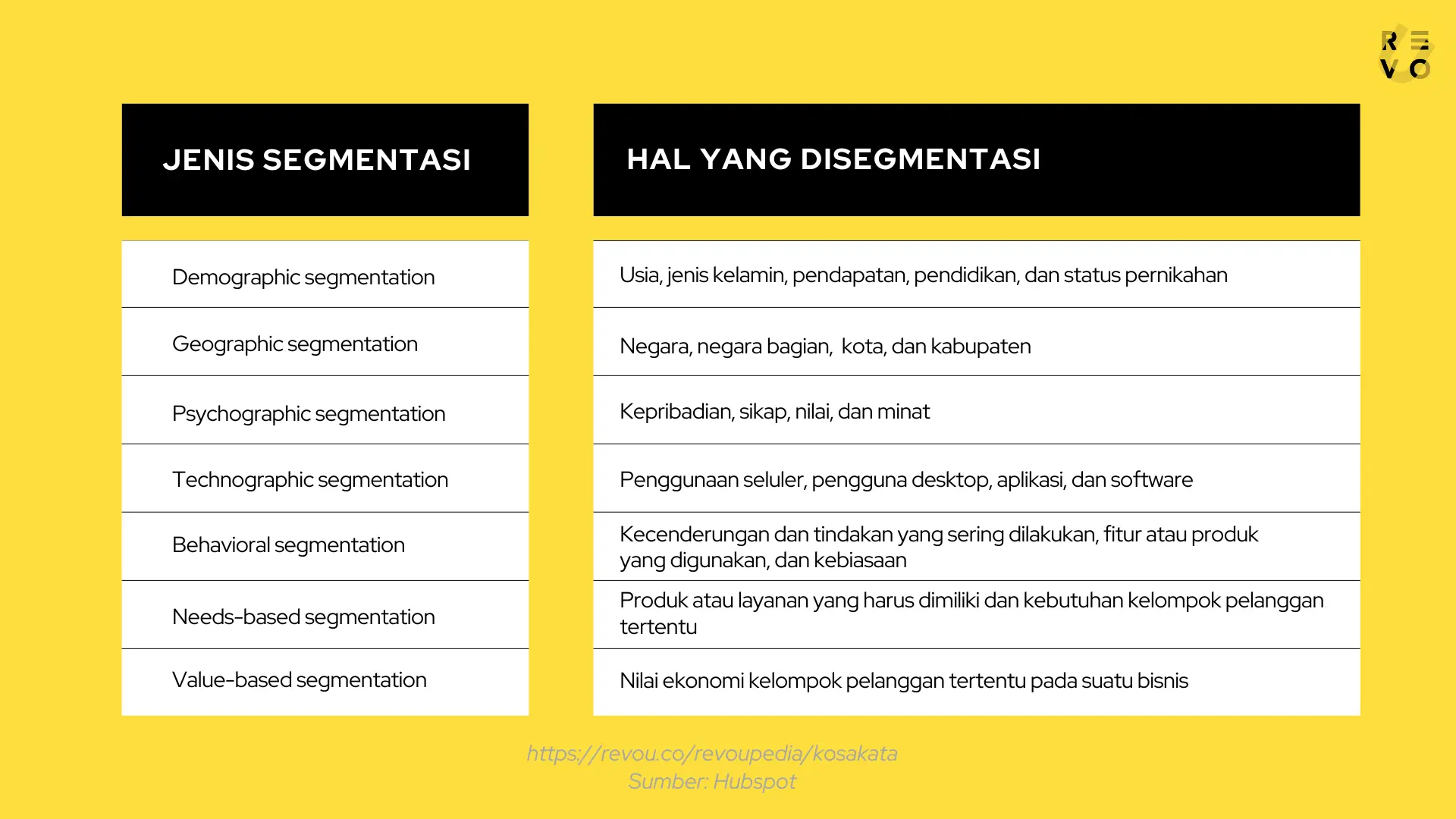Apa itu Customer Segmentation? Arti, Fungsi, Contoh, FAQs 2025 | RevoU